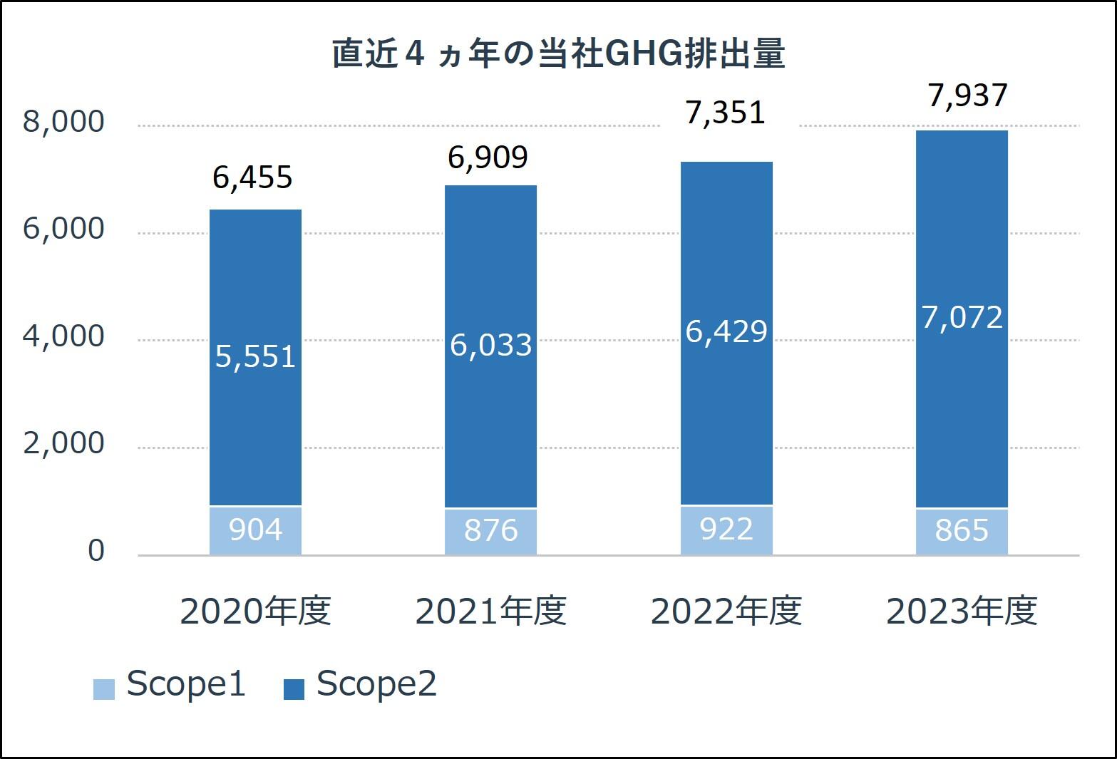 気候変動に対する取り組み | 環境への取り組み | 帝国電機製作所